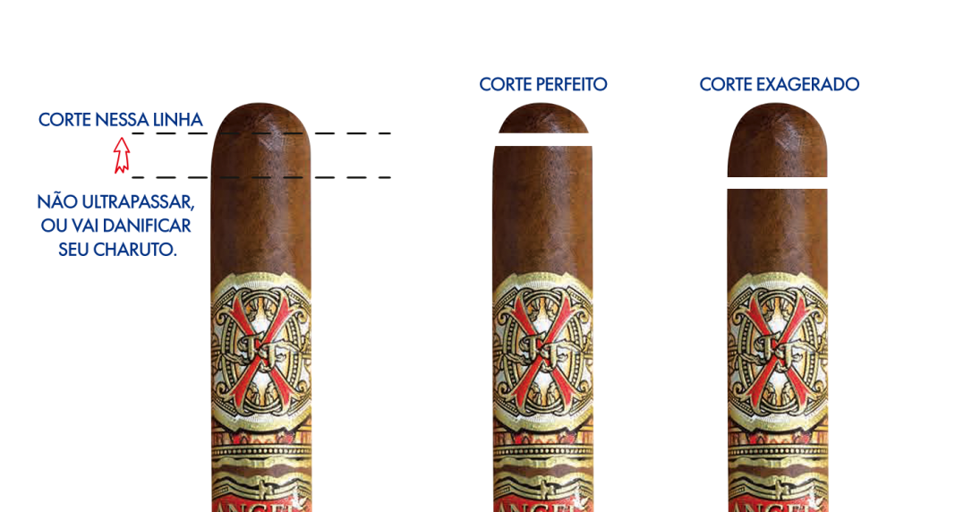 Como cortar um charuto – Blog do Charuto